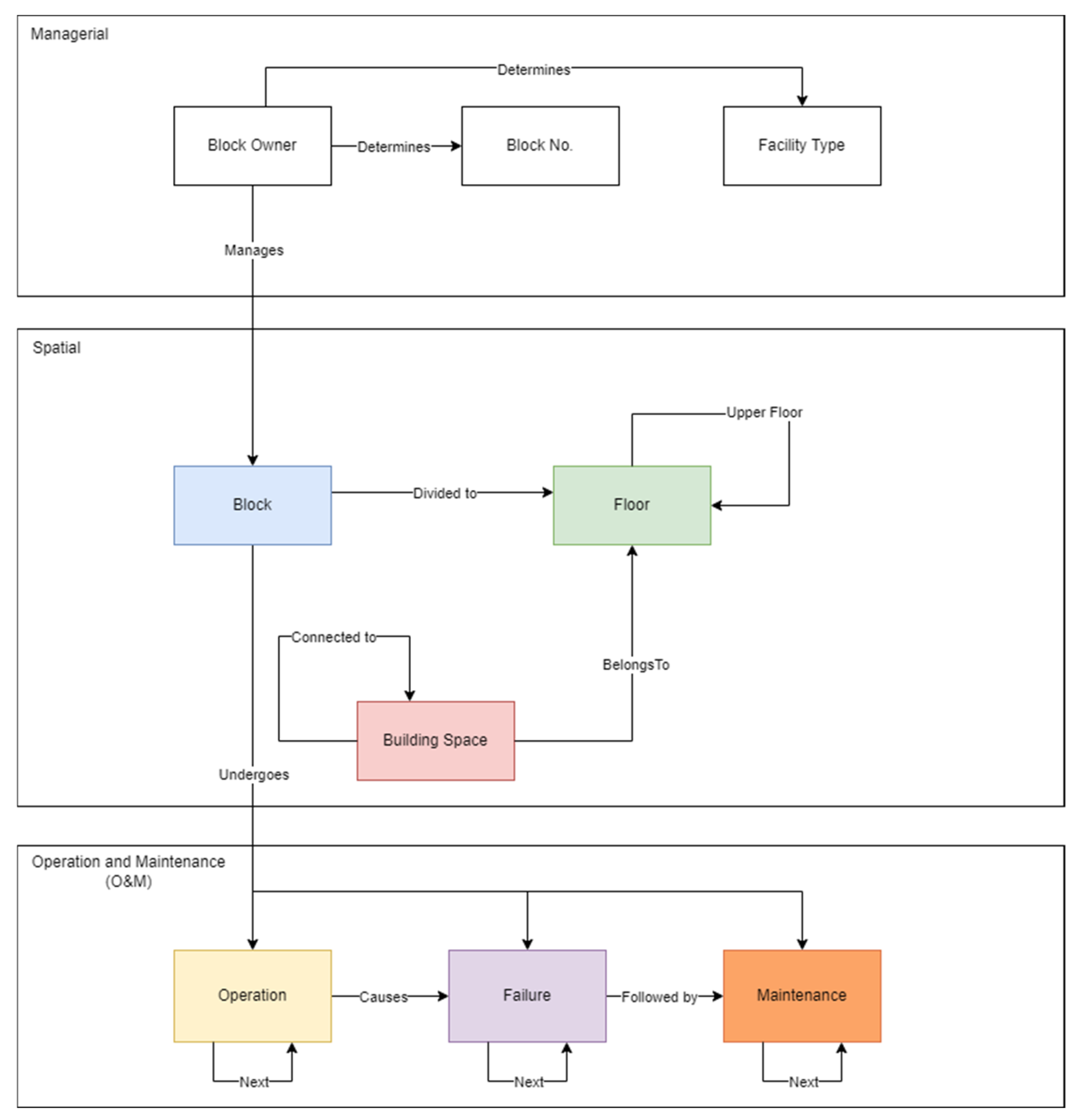 IJGI | Free Full-Text | Navigating Immovable Assets: A Graph-Based Spatio-Temporal Data Model ...