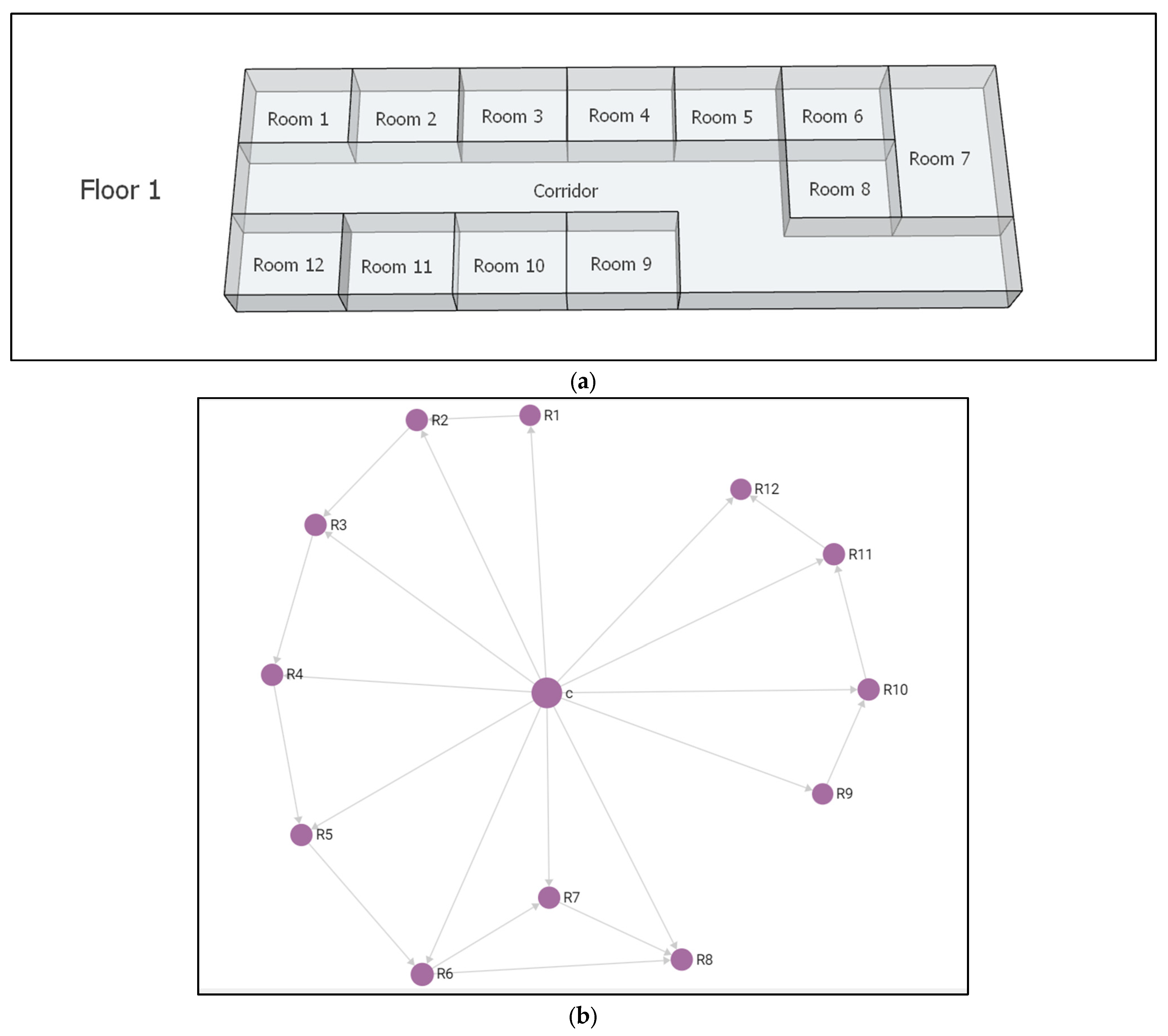 IJGI | Free Full-Text | Navigating Immovable Assets: A Graph-Based ...