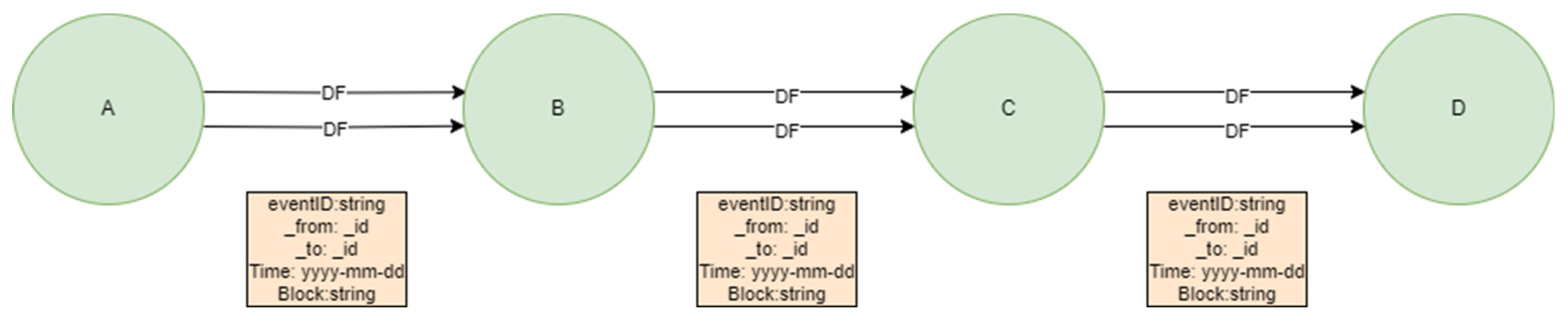 IJGI | Free Full-Text | Navigating Immovable Assets: A Graph-Based Spatio-Temporal Data Model ...