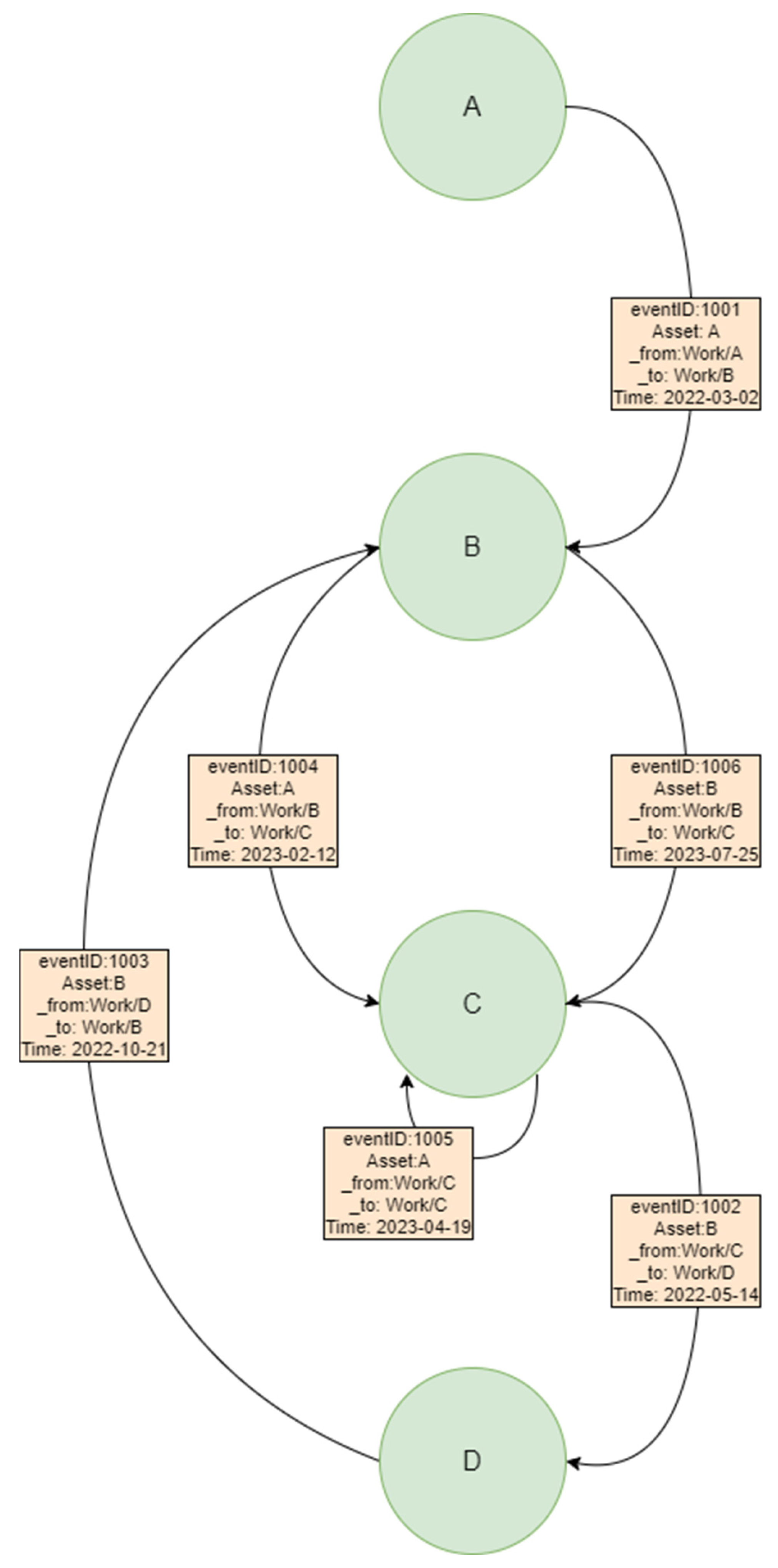 IJGI | Free Full-Text | Navigating Immovable Assets: A Graph-Based Spatio-Temporal Data Model ...