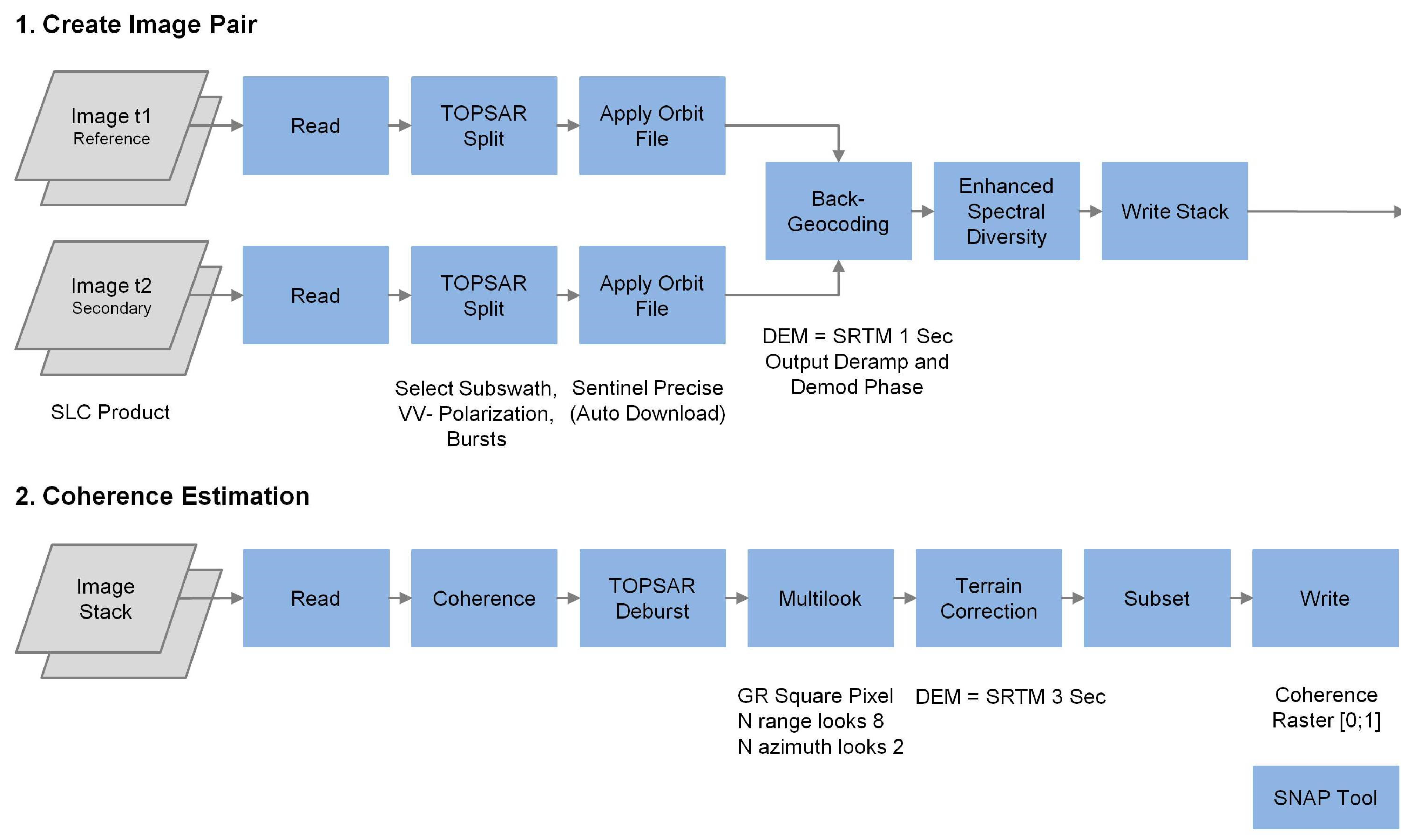 Cultural Heritage in Times of Crisis: Damage Assessment in Urban Areas ...