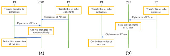 An Efficient and Expressive Fully Policy-Hidden Ciphertext-Policy Attribute-Based Encryption ...