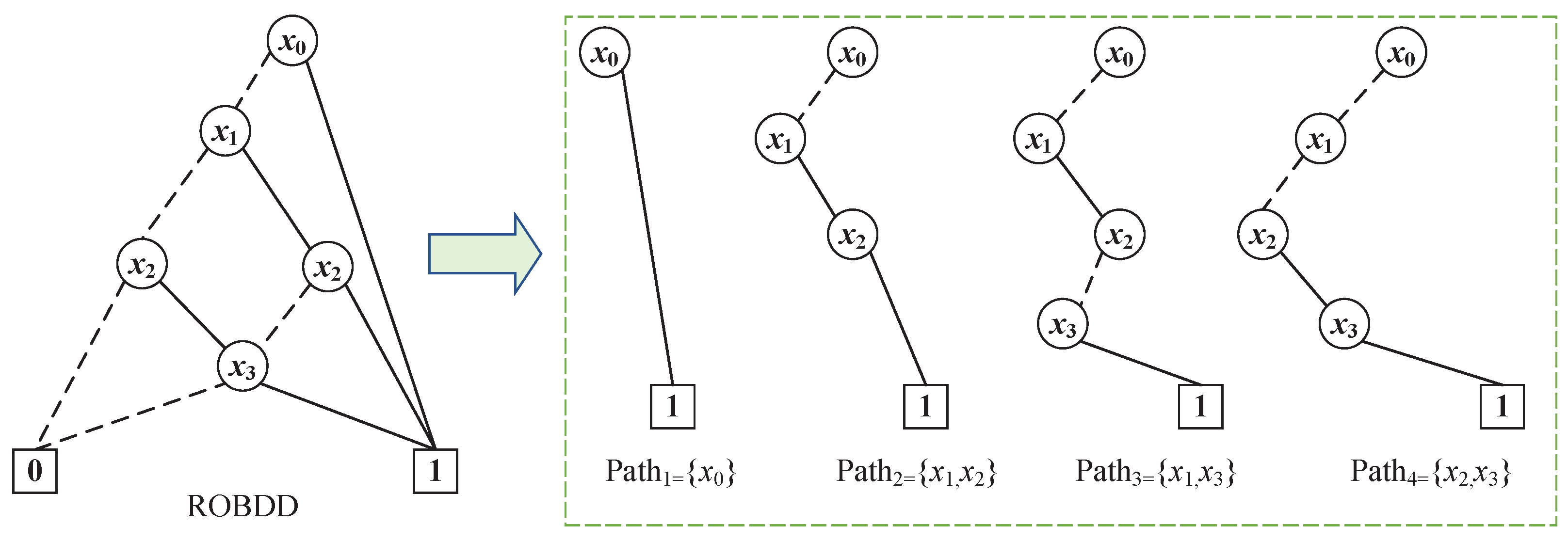 An Efficient and Expressive Fully Policy-Hidden Ciphertext-Policy Attribute-Based Encryption ...