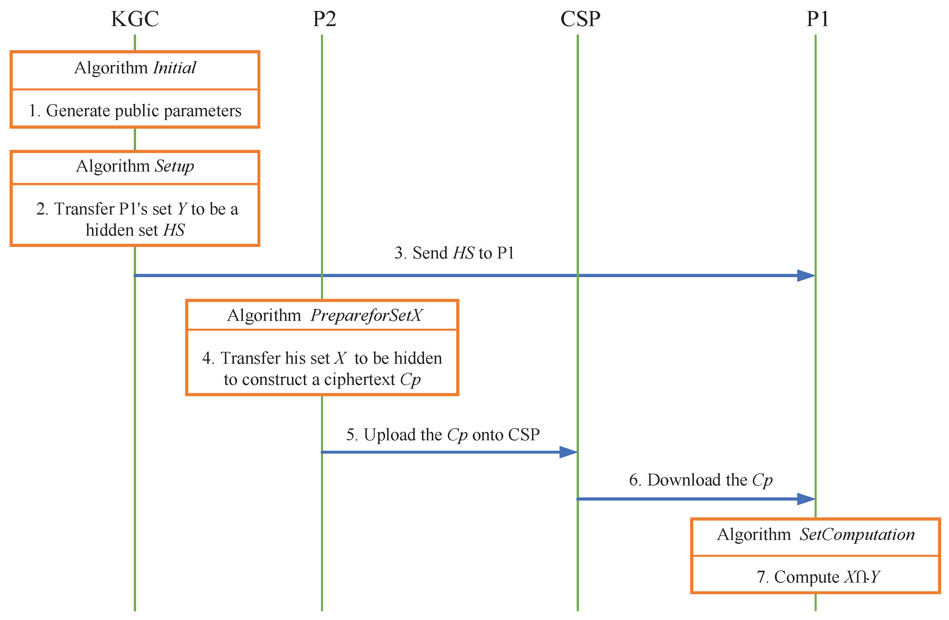 An Efficient and Expressive Fully Policy-Hidden Ciphertext-Policy Attribute-Based Encryption ...