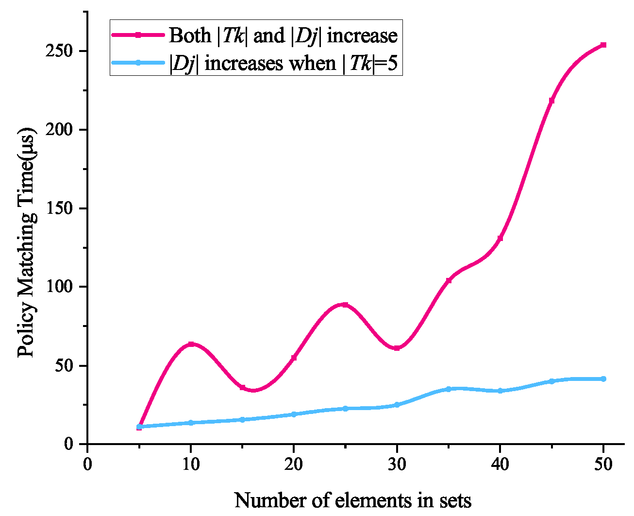 An Efficient and Expressive Fully Policy-Hidden Ciphertext-Policy Attribute-Based Encryption ...
