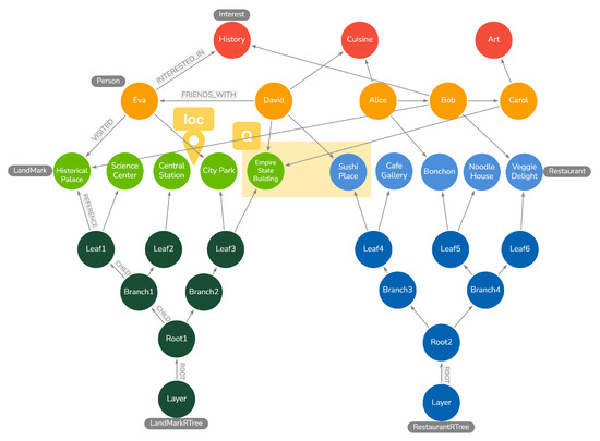 SGIR-Tree: Integrating R-Tree Spatial Indexing as Subgraphs in Graph ...