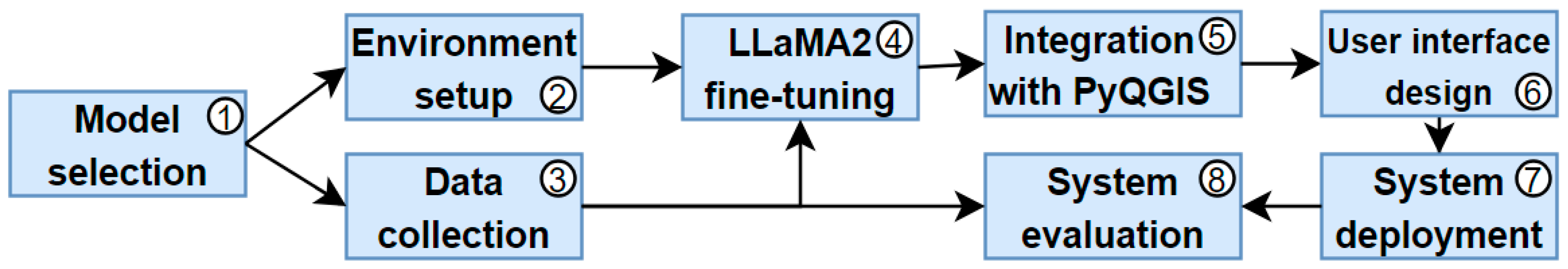 ChatGeoAI: Enabling Geospatial Analysis for Public through Natural Language, with Large Language ...