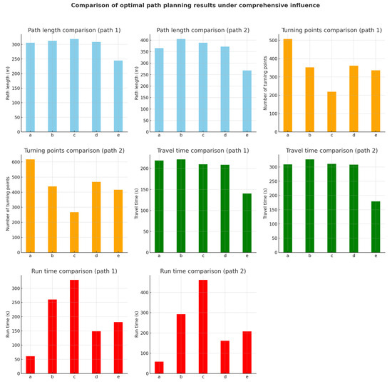 Research on Global Off-Road Path Planning Based on Improved A* Algorithm