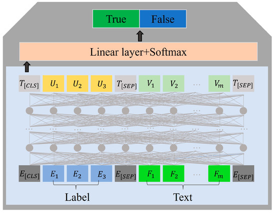 A Semantically Enhanced Label Prediction Method for Imbalanced POI Data ...