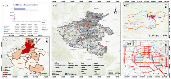 Feasibility of Emergency Flood Traffic Road Damage Assessment by ...