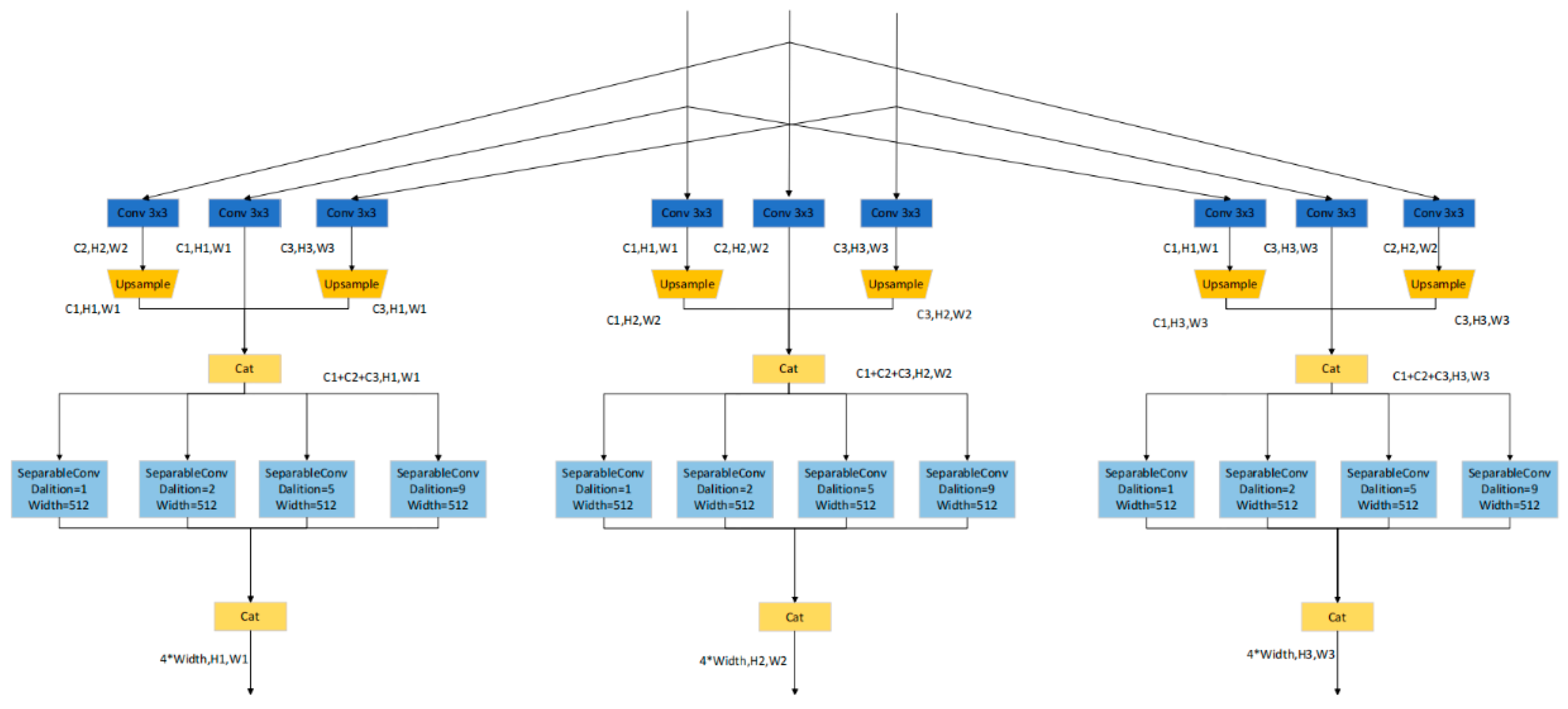 Research on Land Use and Land Cover Information Extraction Methods for Remote Sensing Images ...