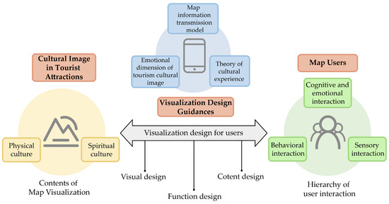 Mining and Visualization of Tourism Cultural Image Based on the Information Transmission Model ...