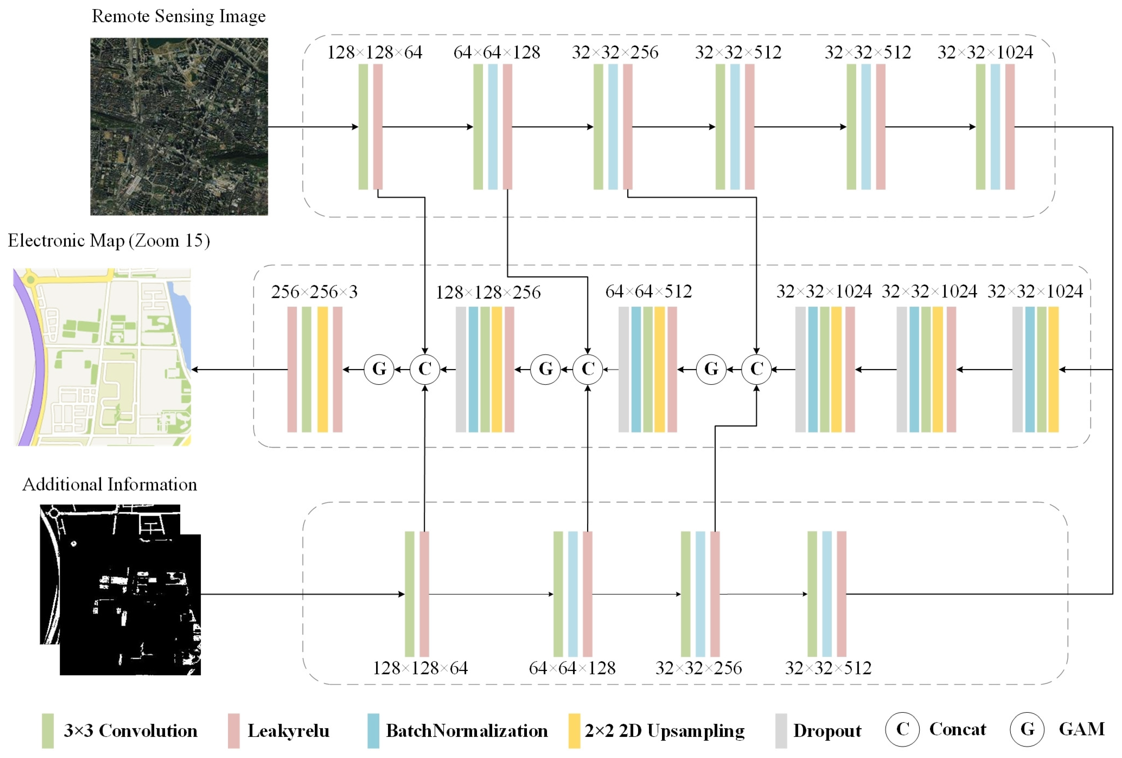 An Improved Generative Adversarial Network for Generating Multi-Scale Electronic Map Tiles ...