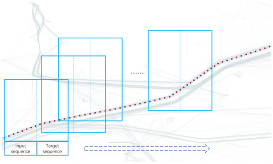 TPTrans: Vessel Trajectory Prediction Model Based on Transformer Using AIS Data