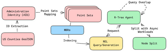 Large Language Model-Driven Structured Output: A Comprehensive ...