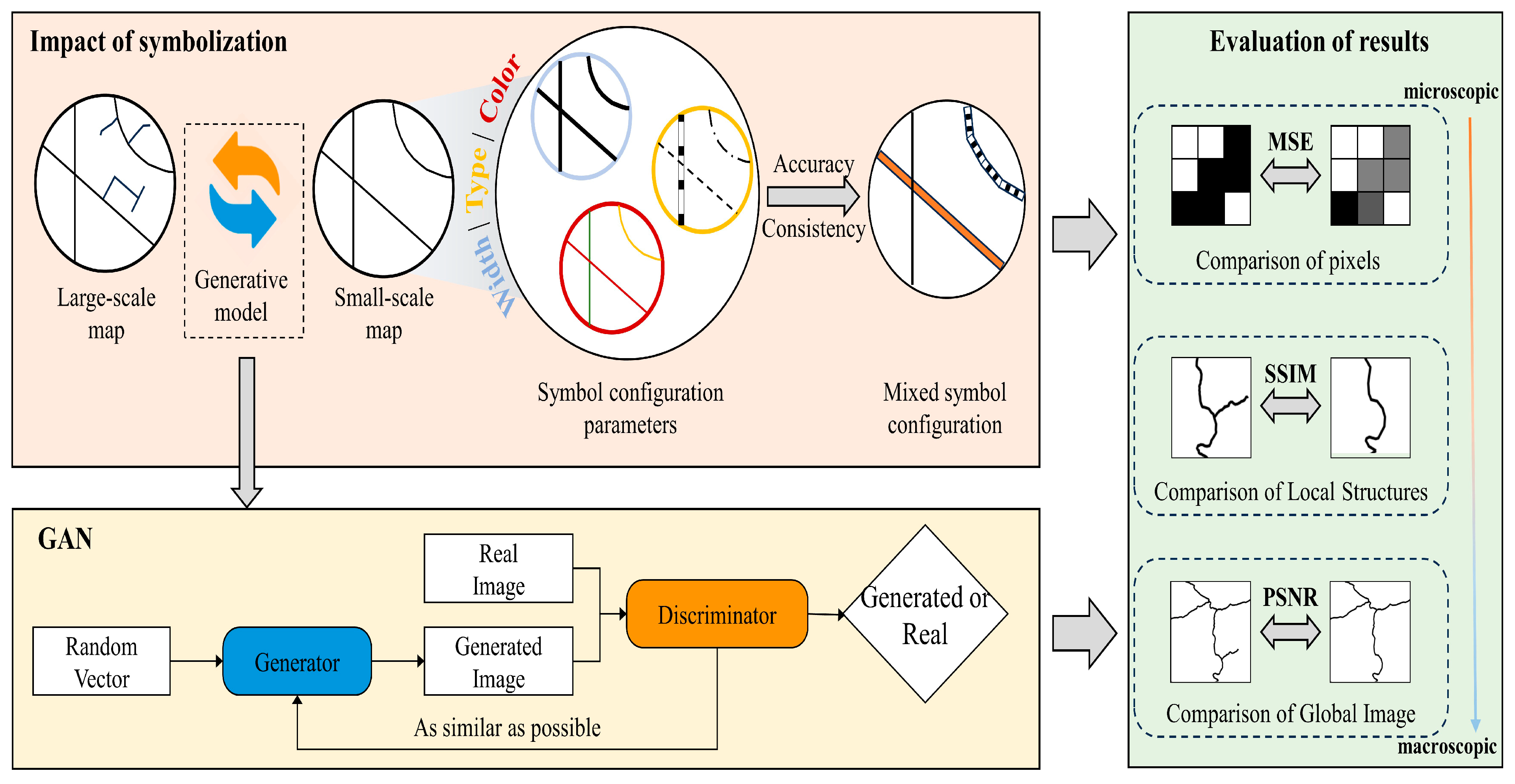 An Assessment of the Map-Style Influence on Generalization with CycleGAN: Taking Line Features ...