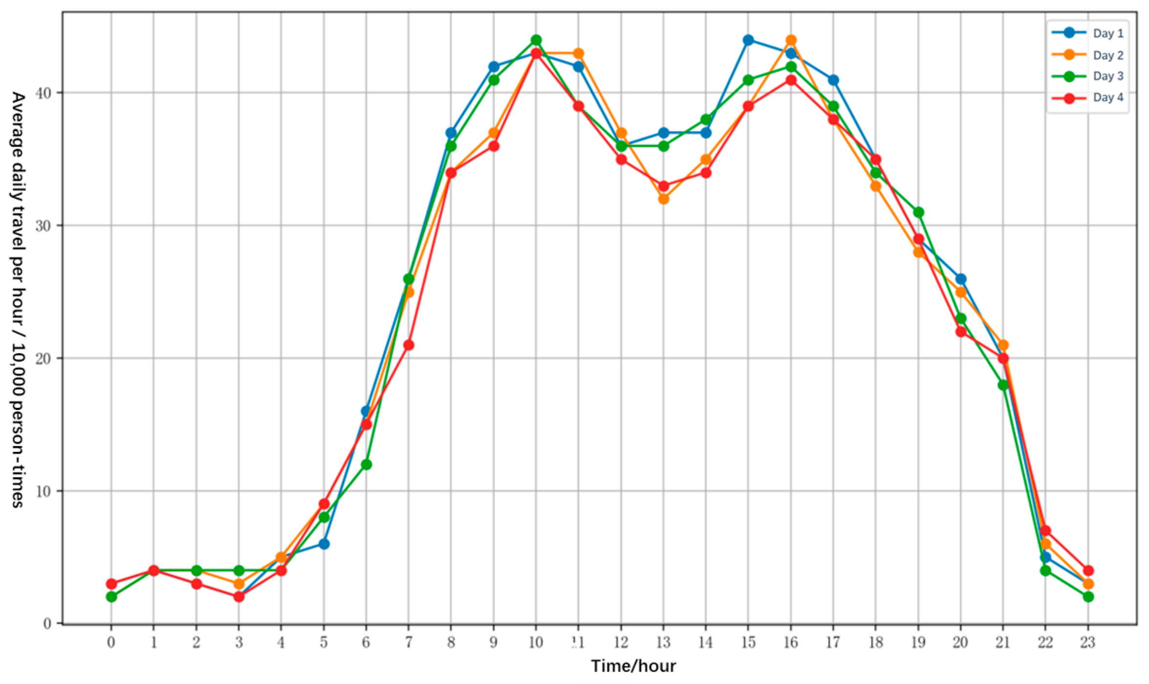 Research and Modeling of Commercial Location Selection Based on ...
