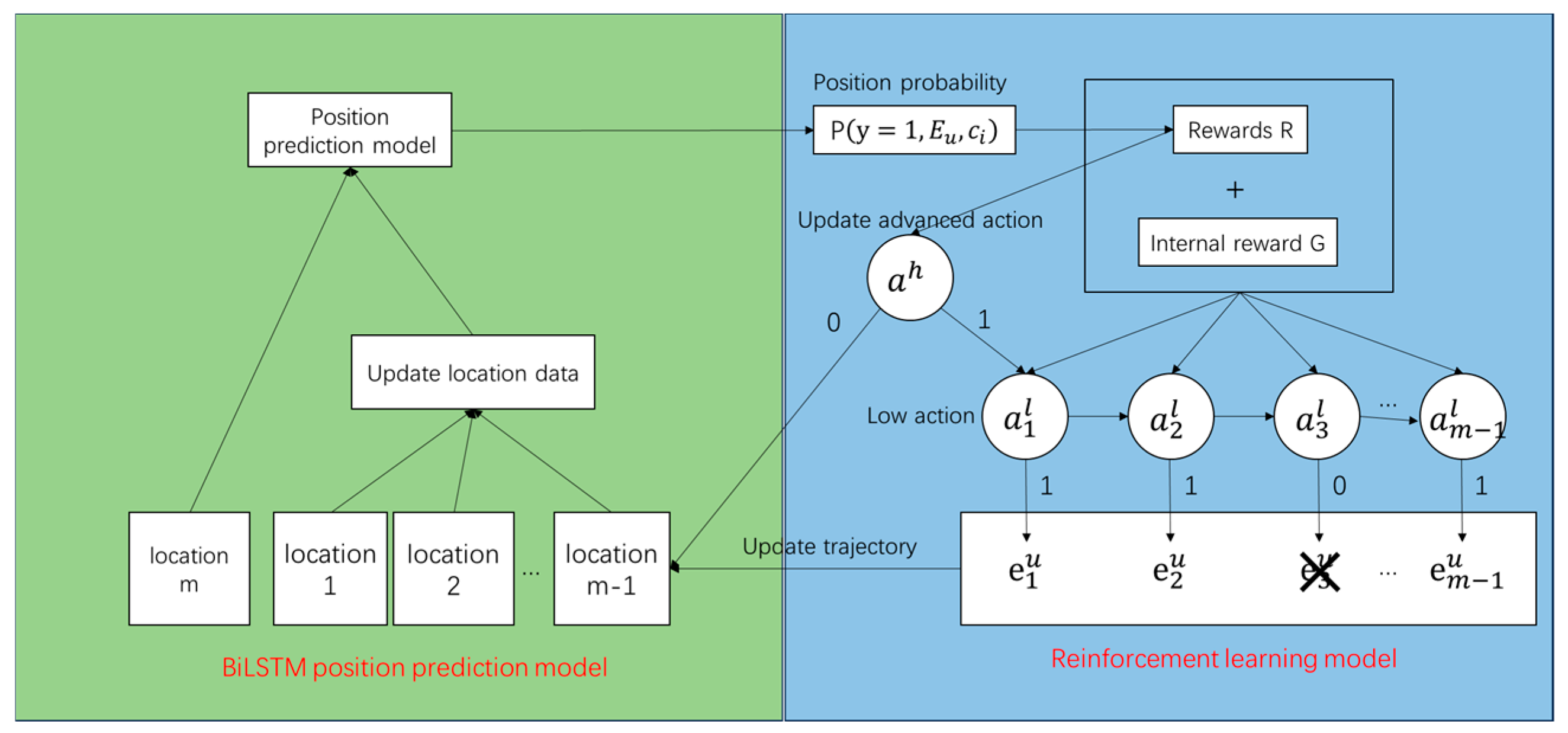 Research and Modeling of Commercial Location Selection Based on ...