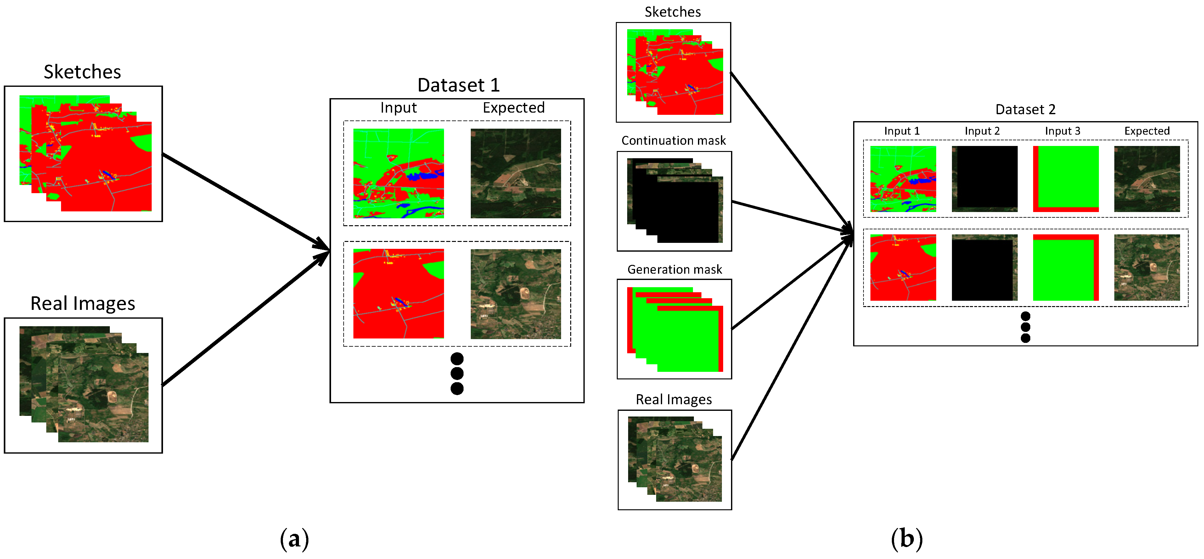 Continuous Satellite Image Generation from Standard Layer Maps Using Conditional Generative ...