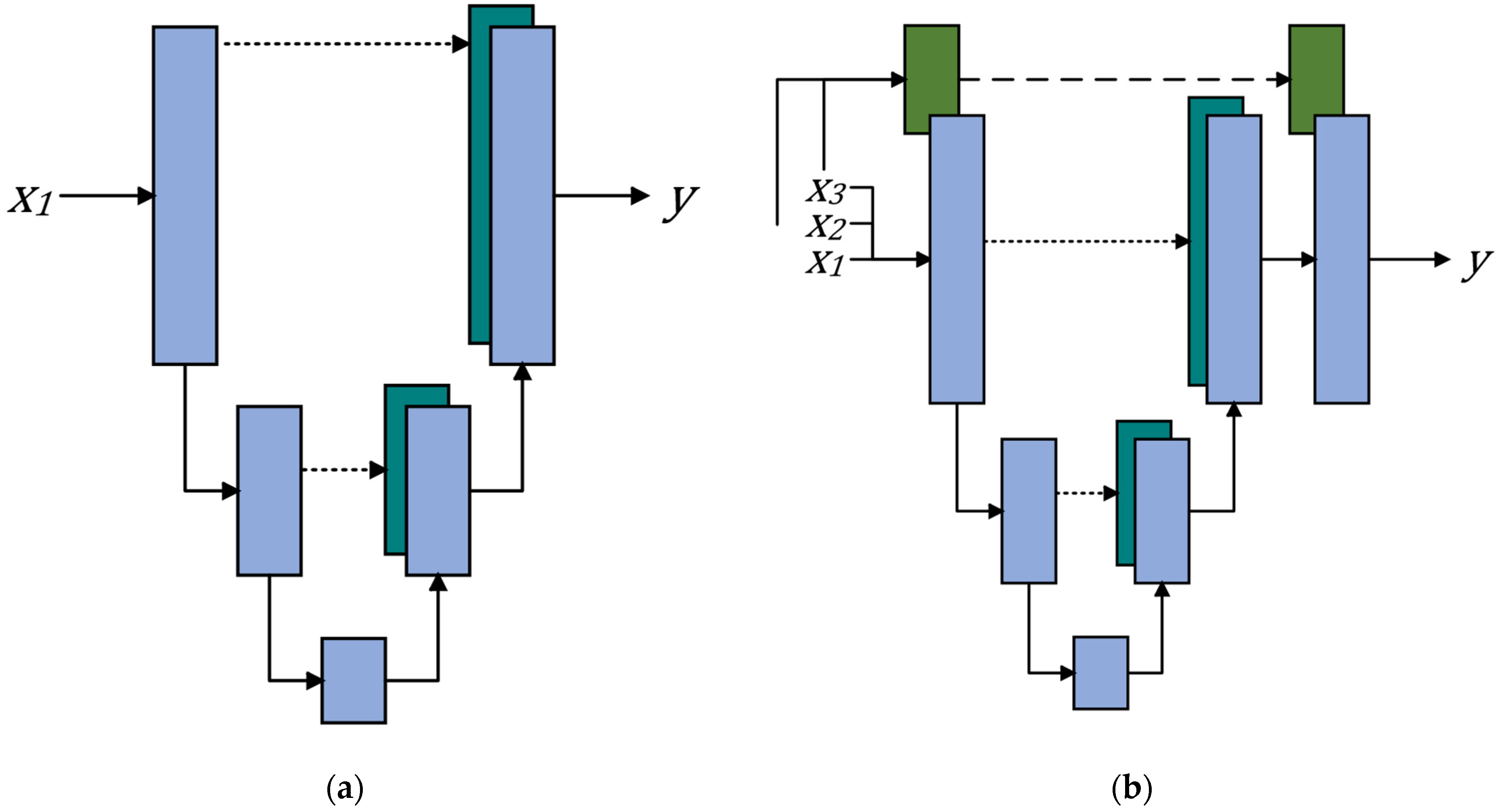 Continuous Satellite Image Generation from Standard Layer Maps Using Conditional Generative ...