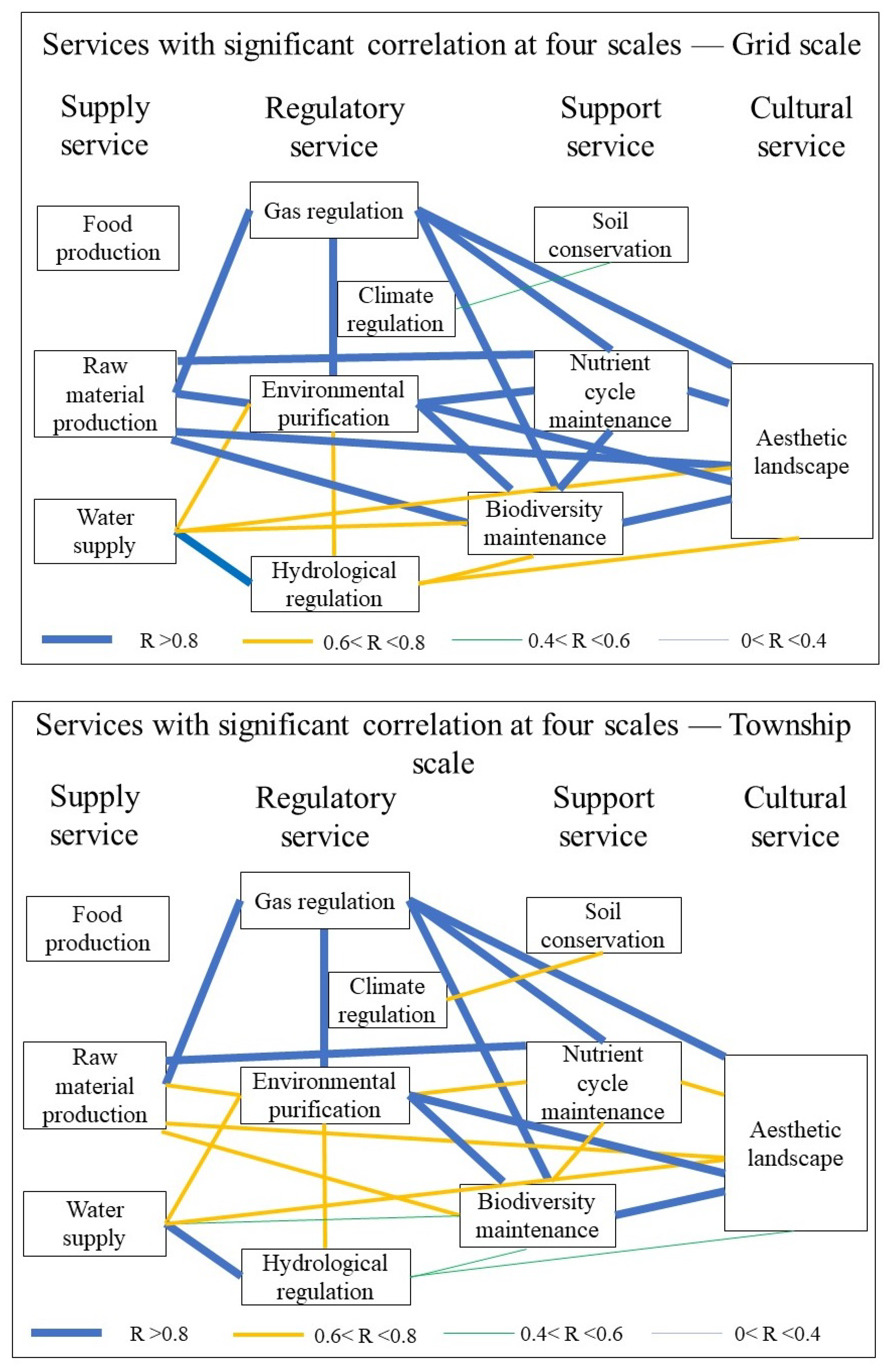 The Spatial and Temporal Characteristics of Ecosystem Service Trade-Offs and Synergistic ...