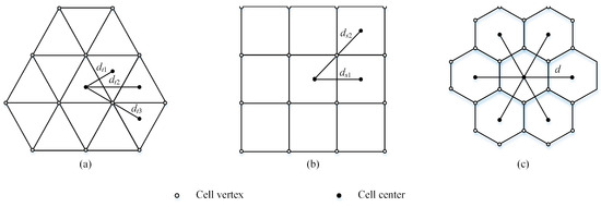 Regional-Scale Equidistance Optimizing Method Considering the ...