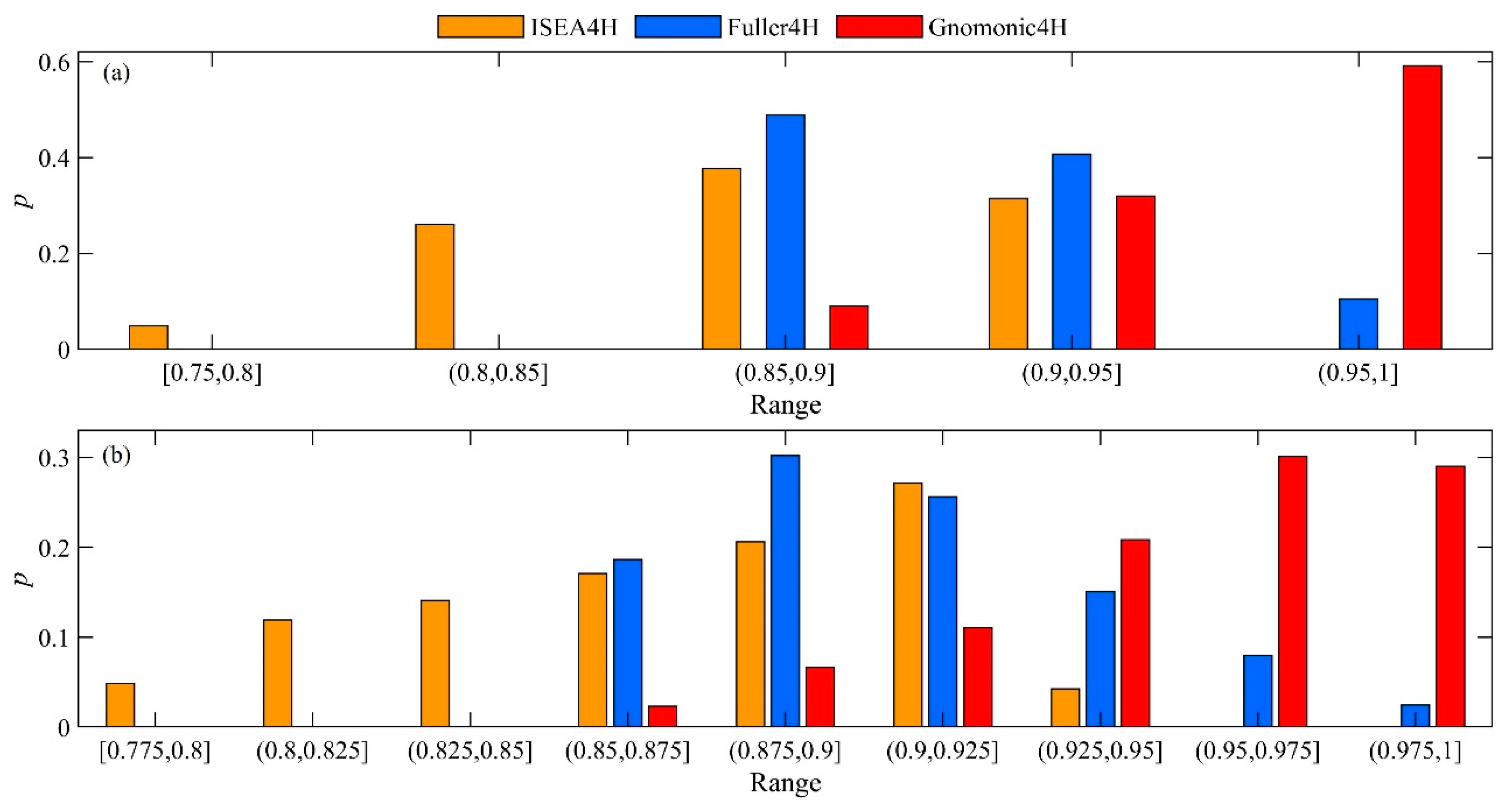Regional-Scale Equidistance Optimizing Method Considering the ...