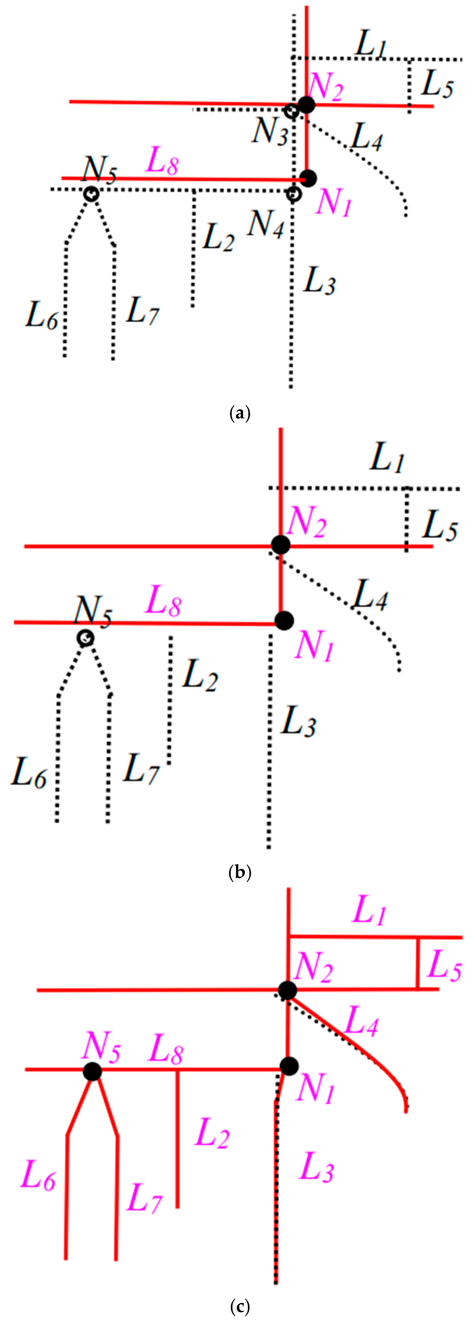 Change Detection and Incremental Updates for Multi-Source Road Networks ...