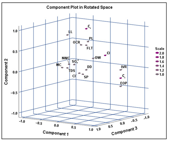 Optimizing Site Selection for Construction: Integrating GIS Modeling ...