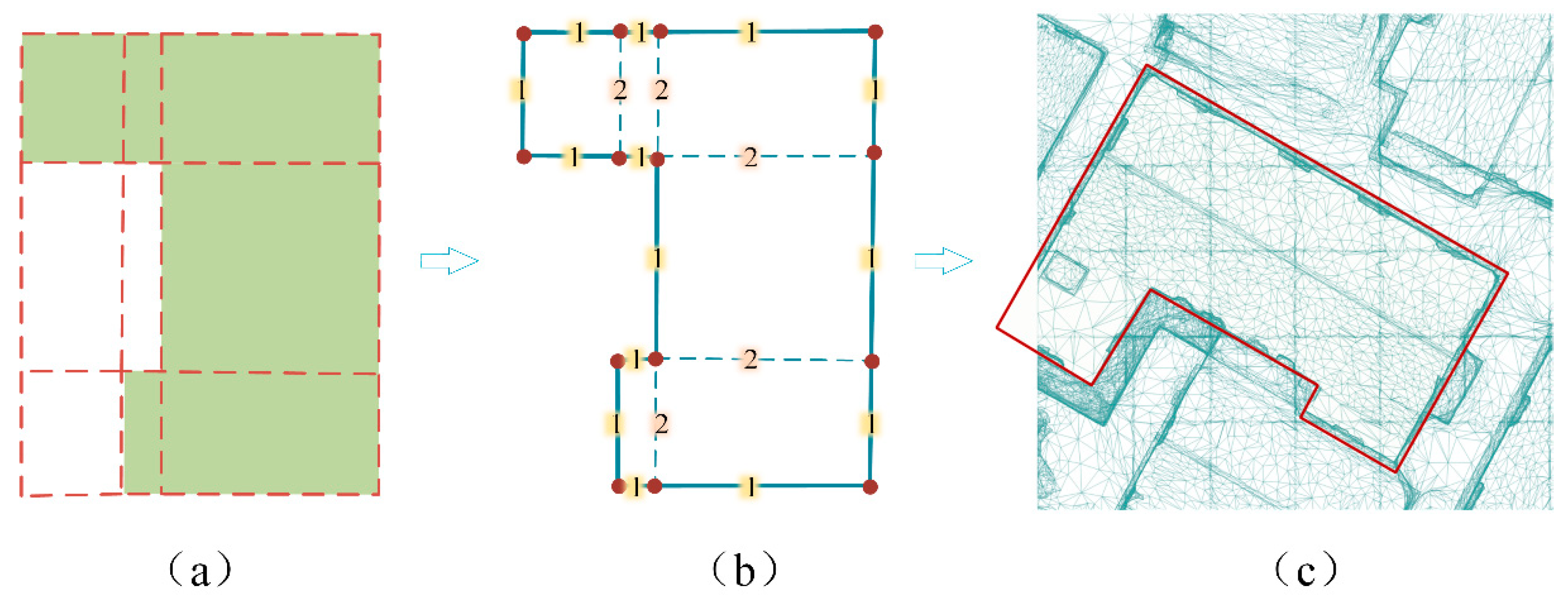 Extracting Regular Building Footprints Using Projection Histogram ...