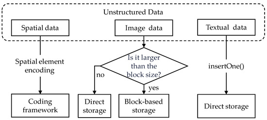 Integration of Multi-Source Landslide Disaster Data Based on Flink Framework and APSO Load ...