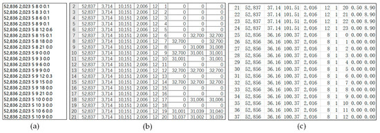 Integration of Multi-Source Landslide Disaster Data Based on Flink Framework and APSO Load ...