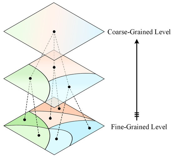 HGeoKG: A Hierarchical Geographic Knowledge Graph for Geographic ...