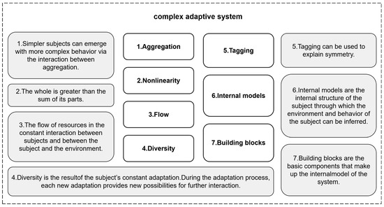 Space Efficiency of Transit-Oriented Station Areas: A Case Study from a ...