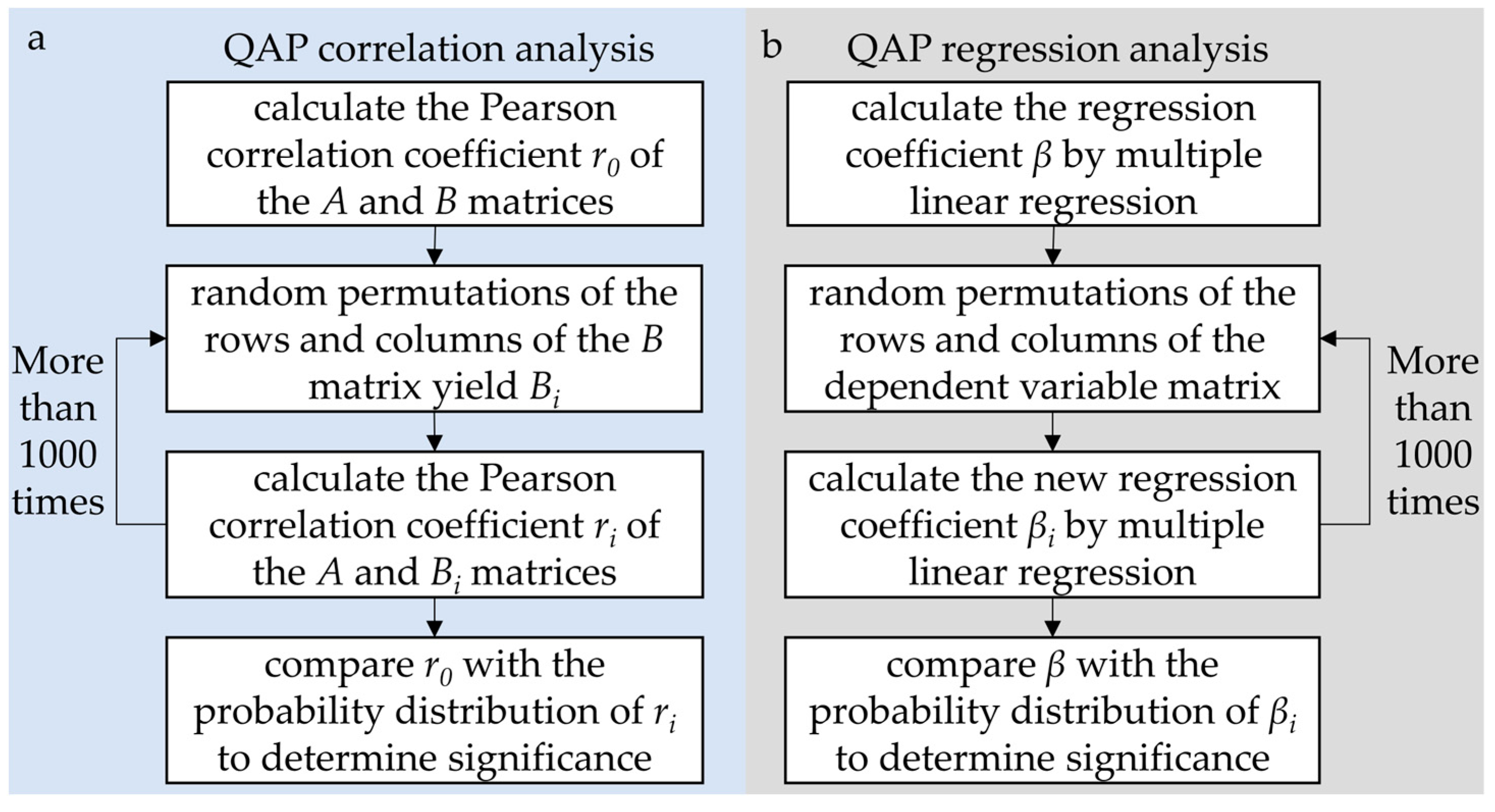 Evaluation of Cross-Border Transport Connectivity and Analysis of ...