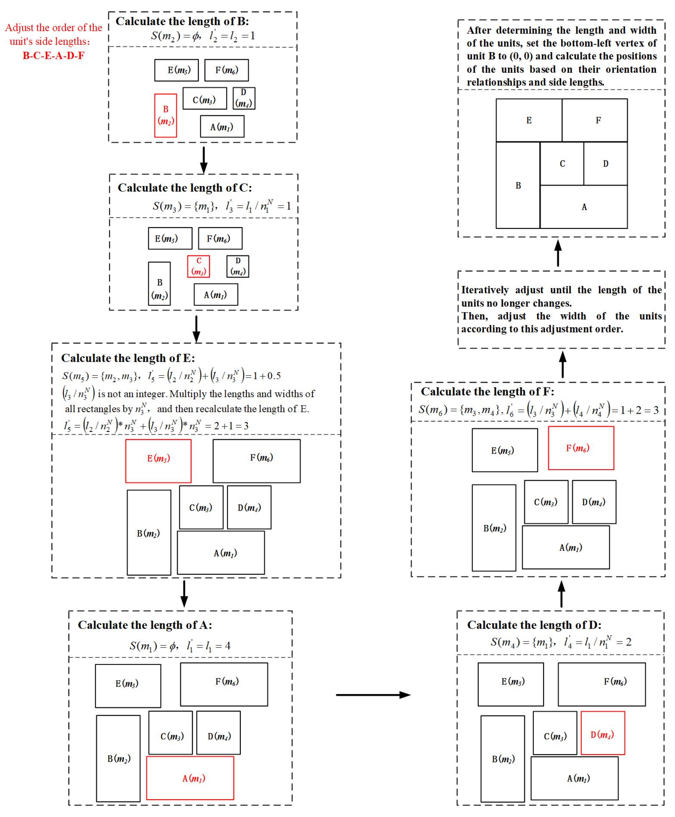A New Construction Method for Rectangular Cartograms