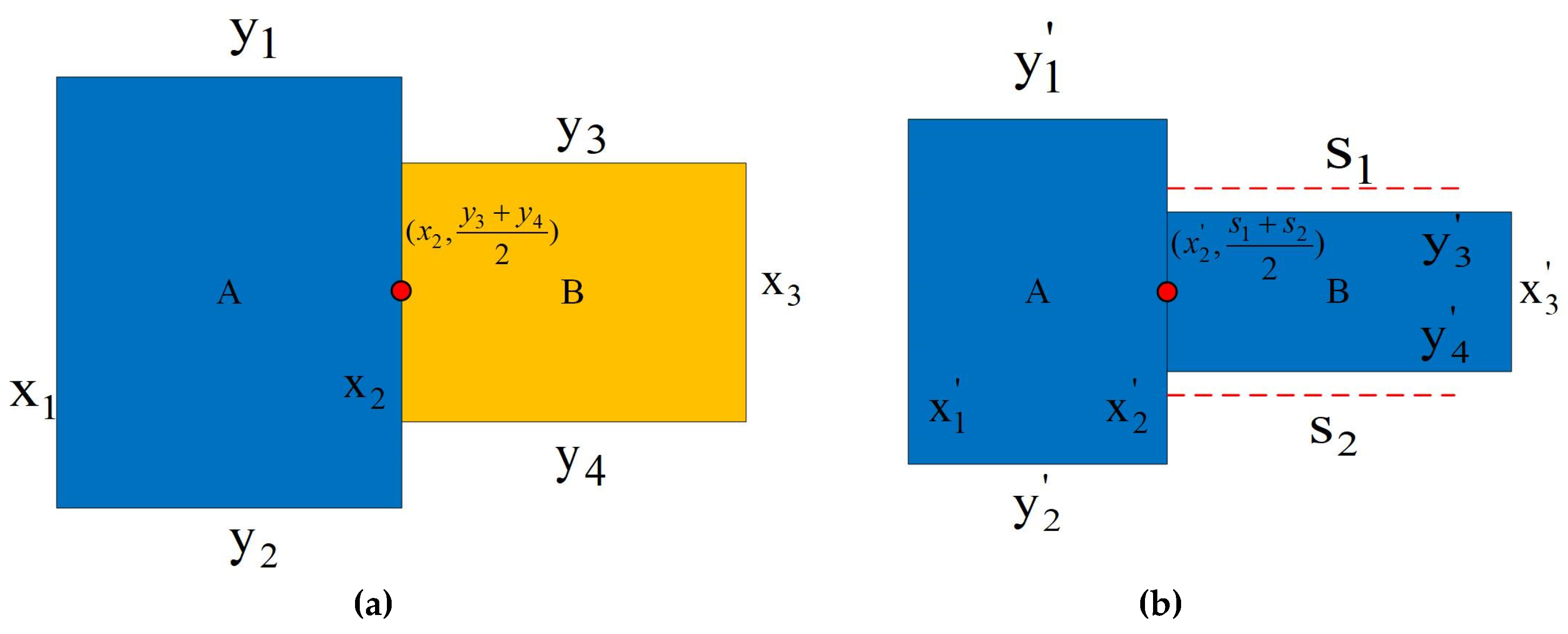 A New Construction Method for Rectangular Cartograms