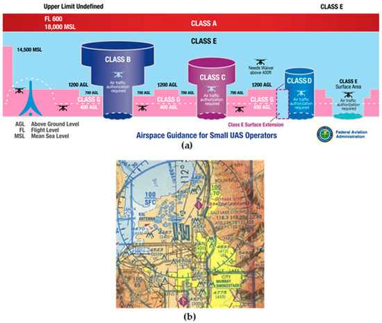 Portraying the Geography of US Airspace with 3-Dimensional GIS-Based ...