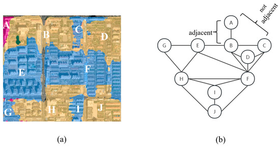 Patch-Level and Neighborhood-Dependency Spatial Optimization Method (PNO): Application to Urban ...