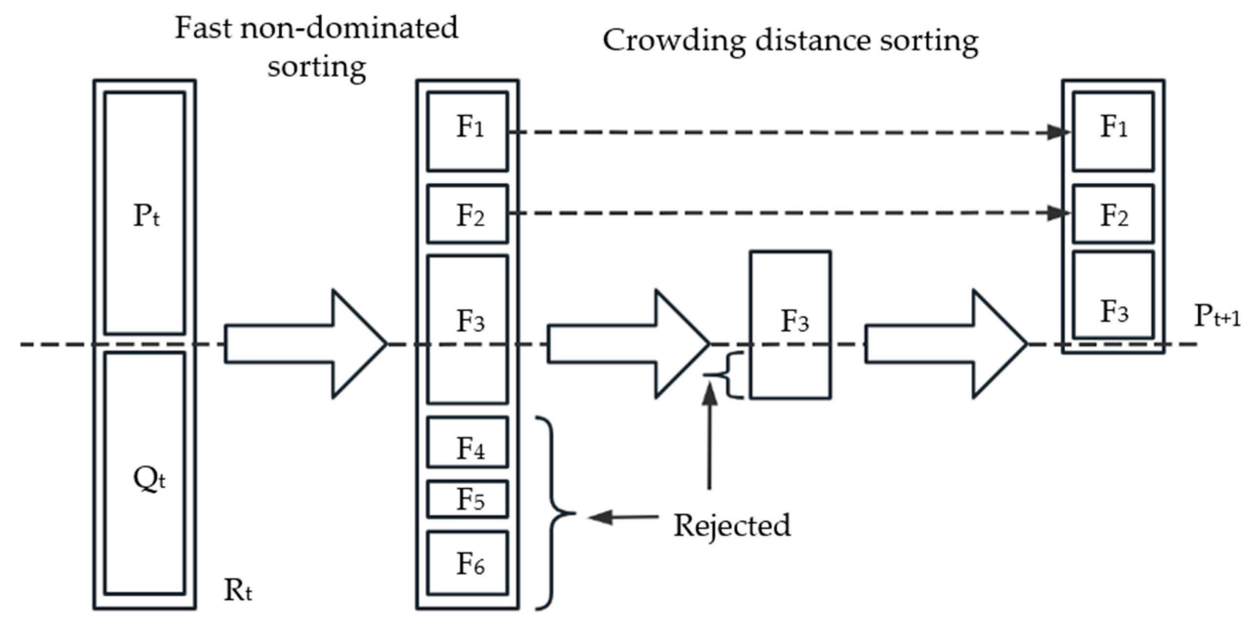 Patch-Level and Neighborhood-Dependency Spatial Optimization Method (PNO): Application to Urban ...