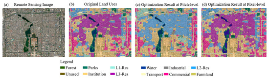 Patch-Level and Neighborhood-Dependency Spatial Optimization Method (PNO): Application to Urban ...
