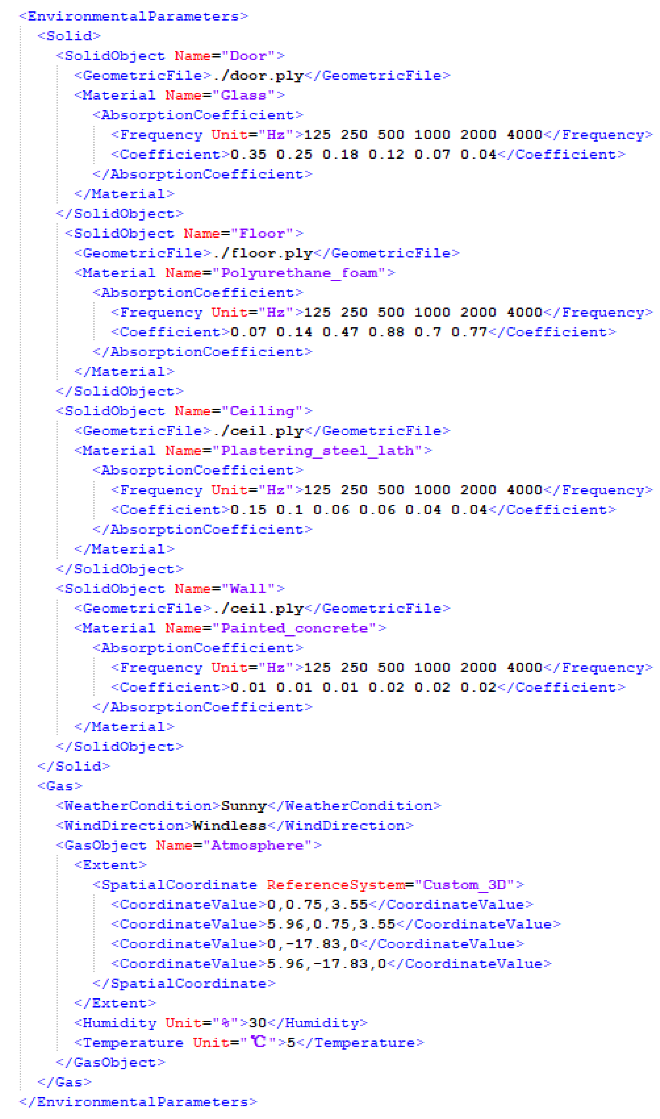 Concept, Framework, and Data Model for Geographical Soundscapes
