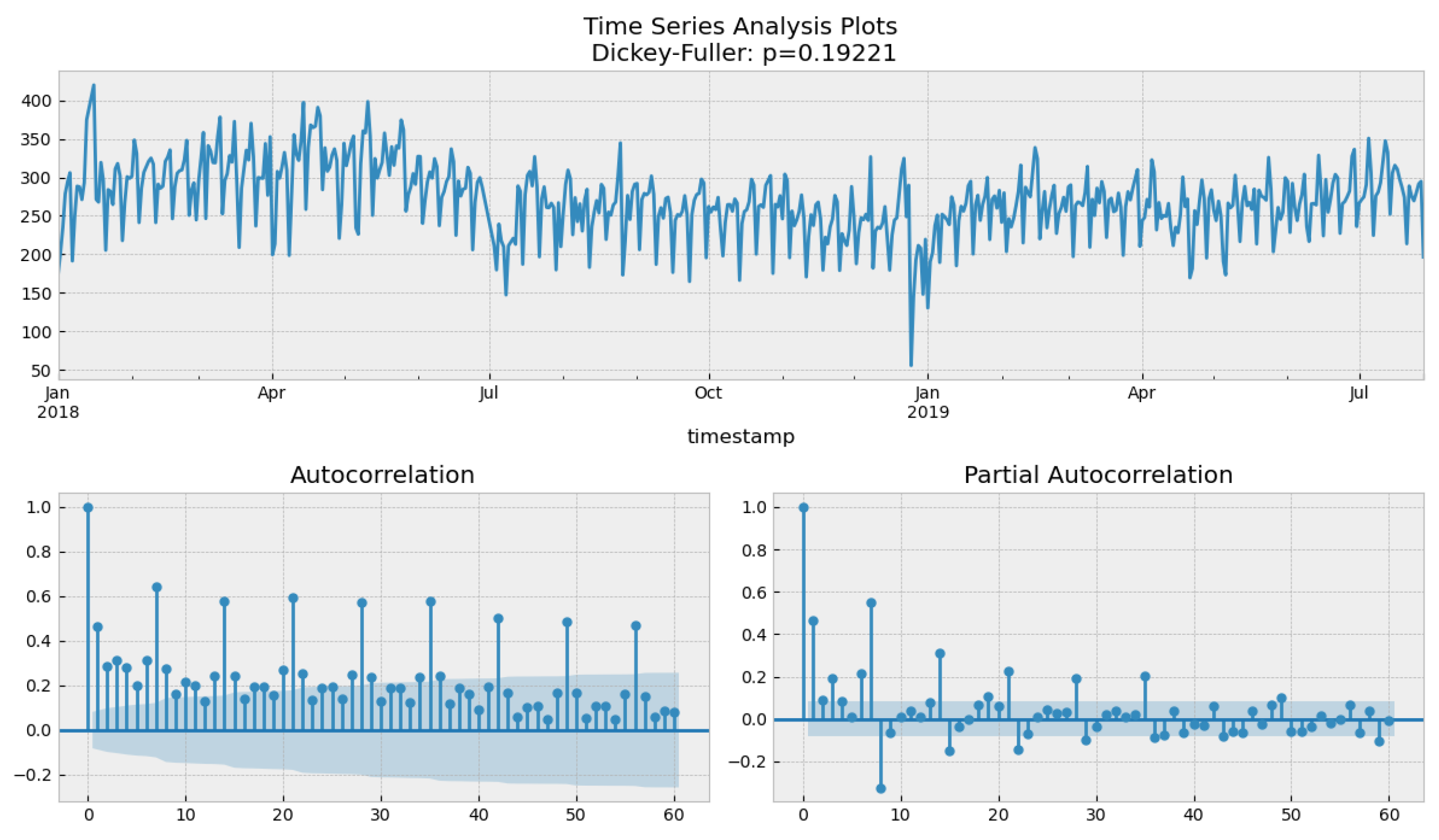 Identify Optimal Pedestrian Flow Forecasting Methods in Great Britain ...