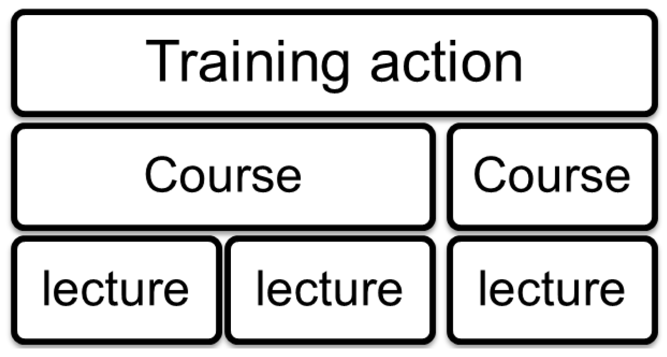 Digital Transformation and Location Data Interoperability Skills for ...