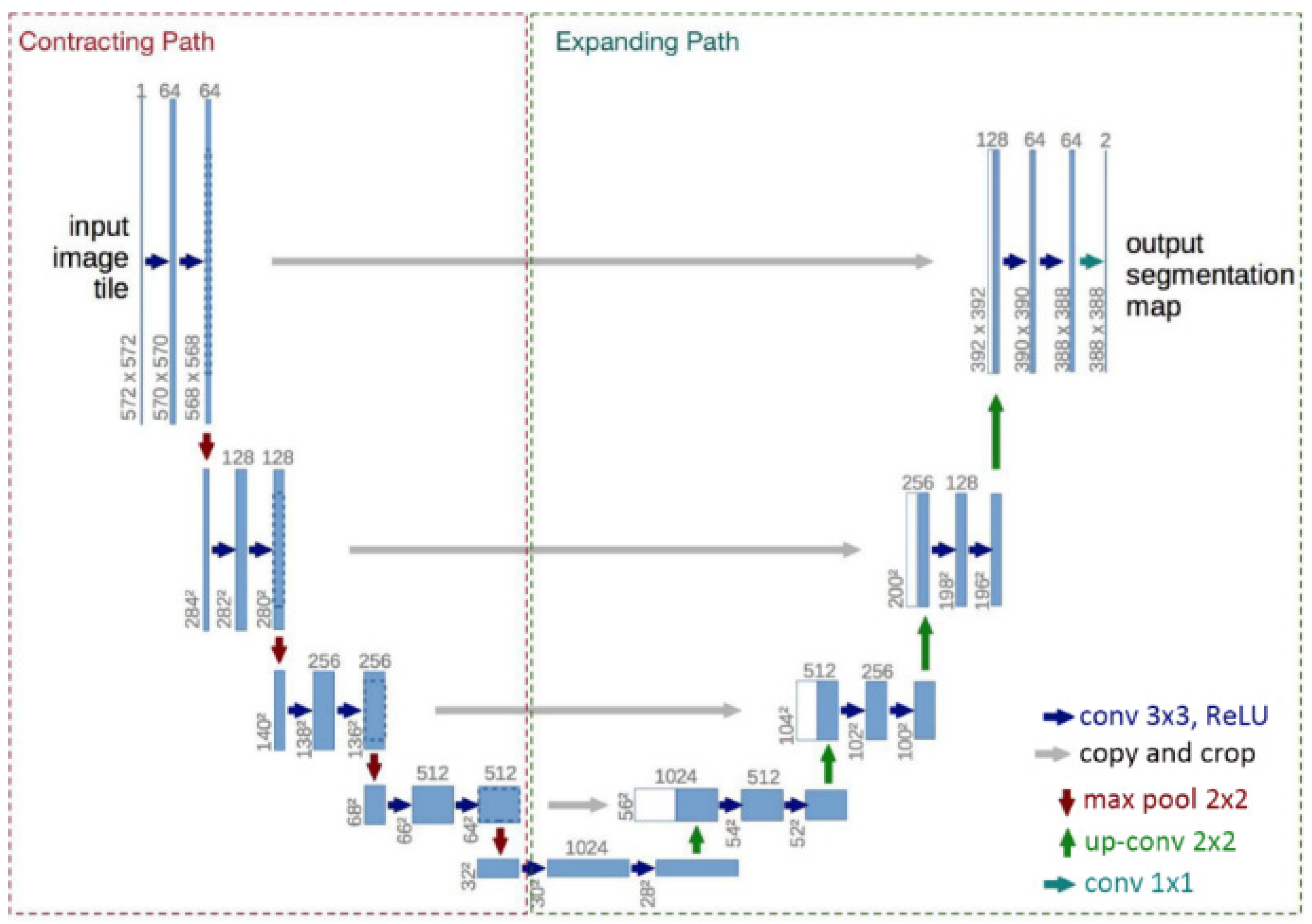 STPam: Software for Intelligently Analyzing and Mining Spatiotemporal Processes Based on Multi ...