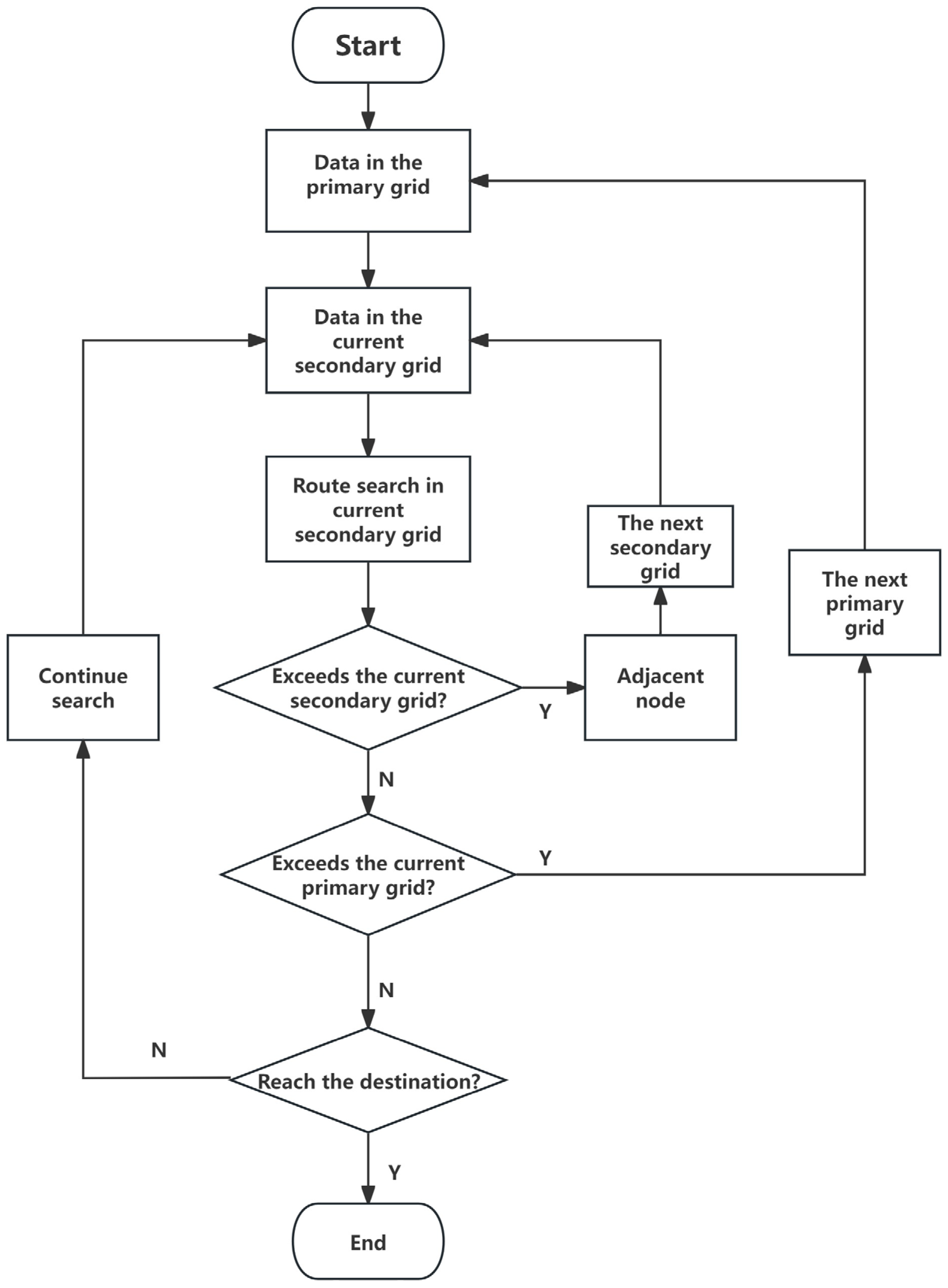 An Efficient Route Planning Algorithm for Special Vehicles with Large ...