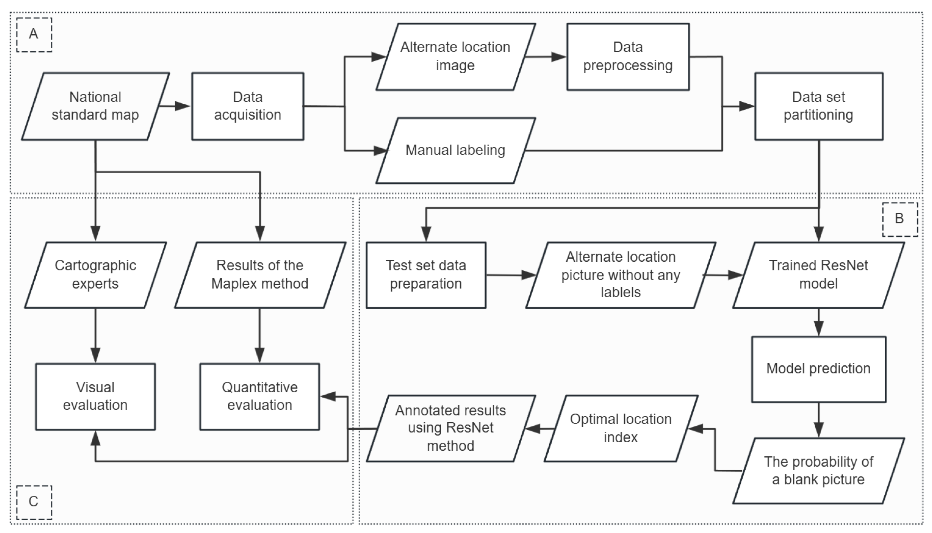 Automatic Annotation of Map Point Features Based on Deep Learning ResNet Models