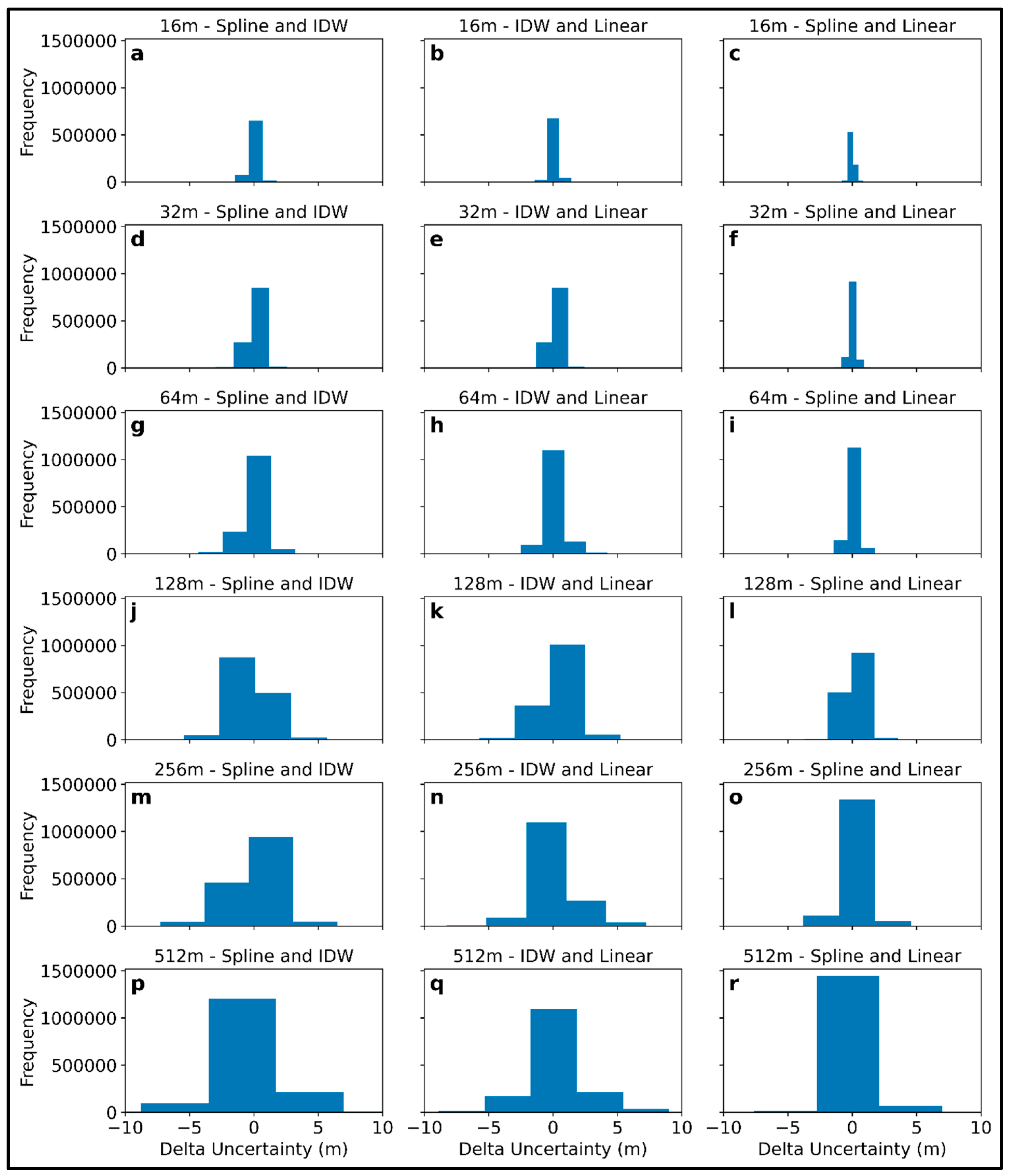Toward Quantifying Interpolation Uncertainty in Set-Line Spacing Hydrographic Surveys