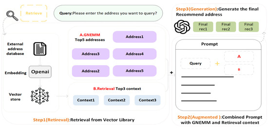 Geographic Named Entity Matching and Evaluation Recommendation Using Multi-Objective Tasks: A ...