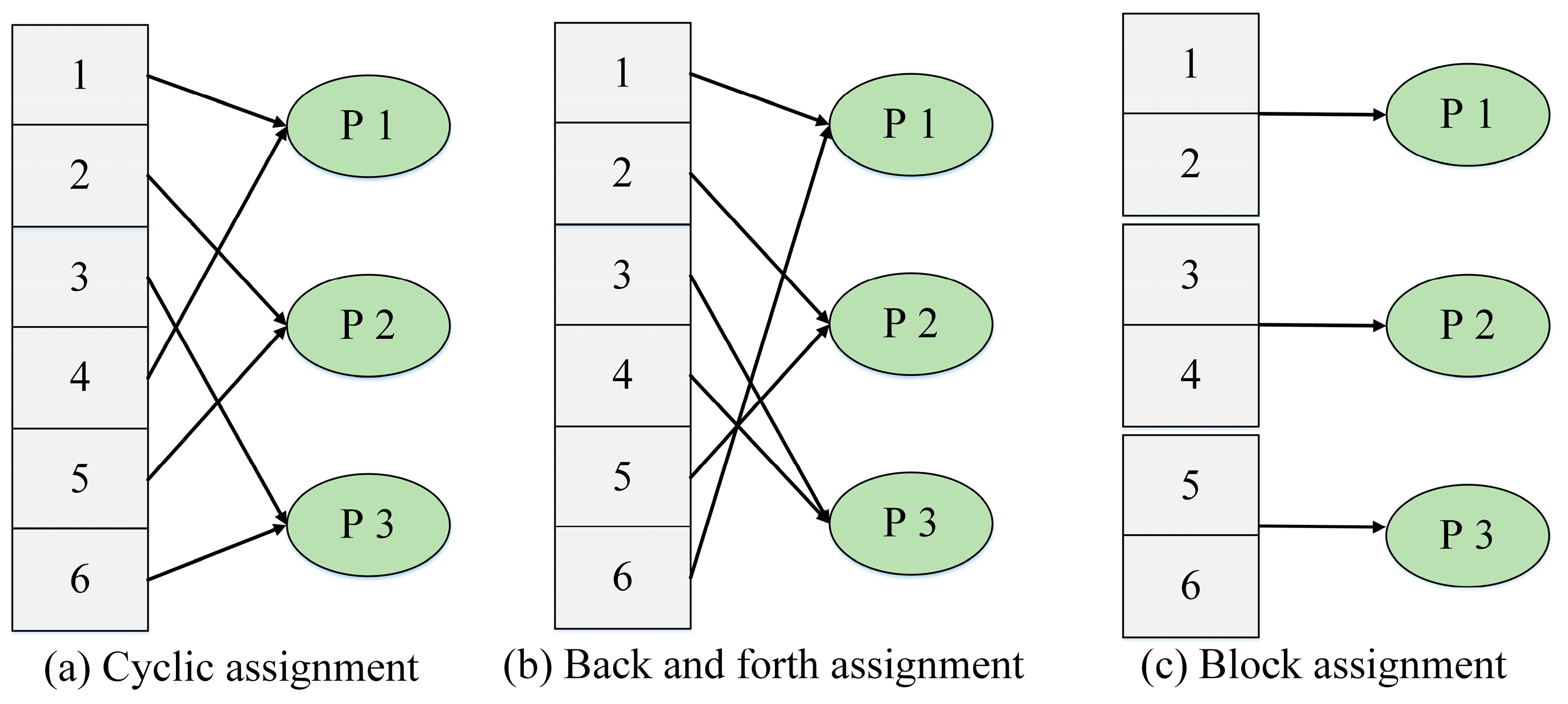 Dynamic Load Balancing Based on Hypergraph Partitioning for Parallel Geospatial Cellular ...